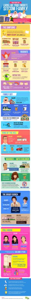What's Homer Simpson's or Peter Griffin's Cost of Living? Calculating ...