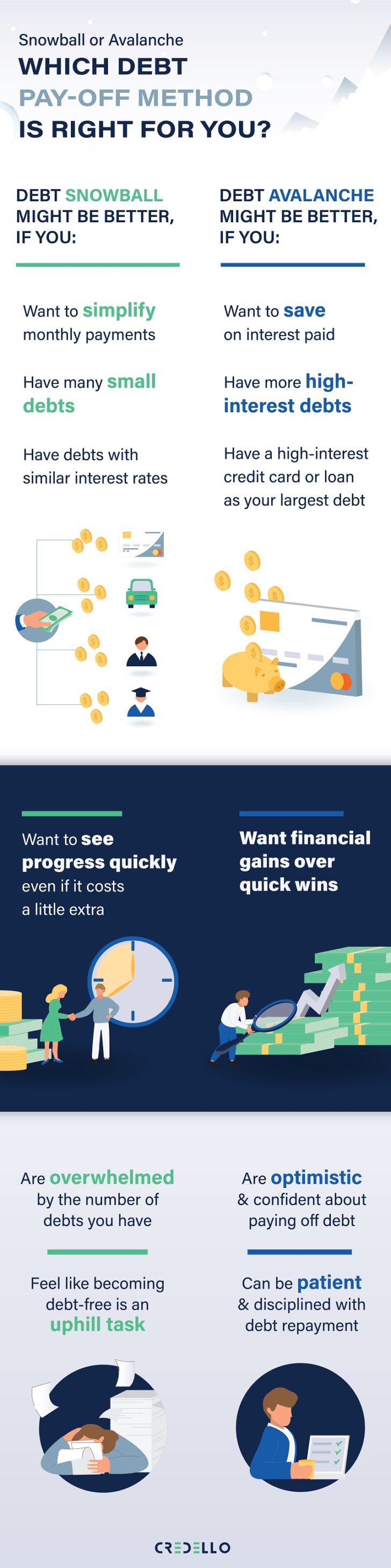 Save on Interest or Save on Willpower? Comparing the Snowball and ...
