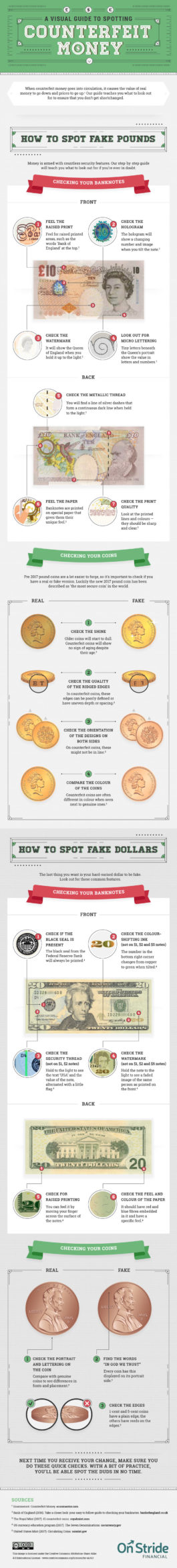 Is Your Money Really Real? Learn How to Detect Counterfeit Bills and Coins