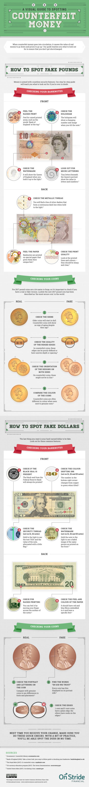 Is Your Money Really Real? Learn How to Detect Counterfeit Bills and Coins