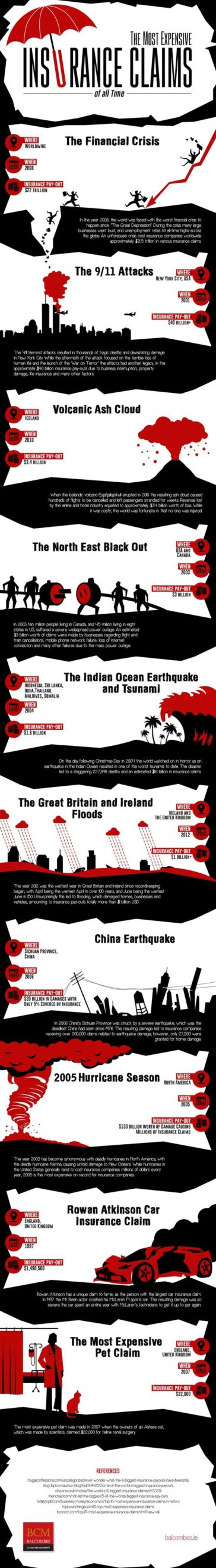 The Biggest Insurance Payouts in History